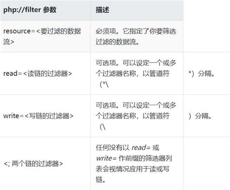 网安 文件包含 Csdn博客