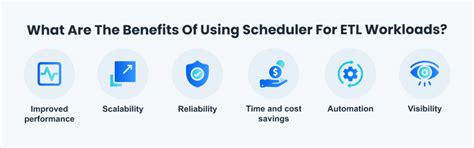 How To Use Scheduler To Optimize Etl Workloads Nops