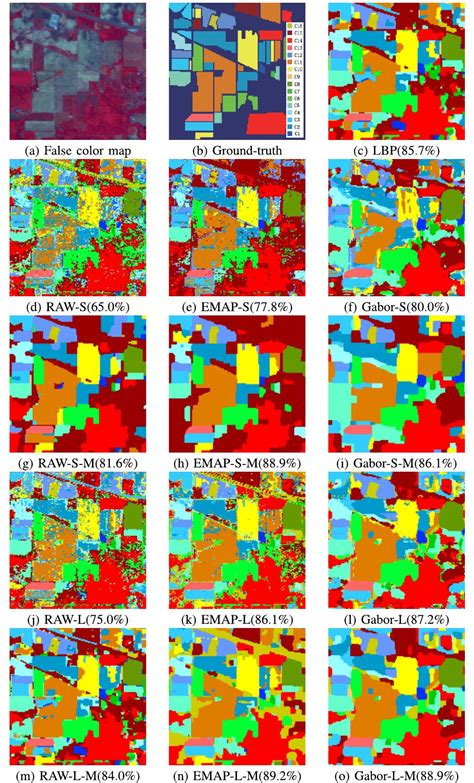 Aviris Indian Pines Scene And The Classification Maps