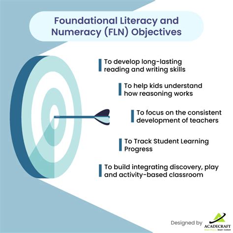 fundamental learning needs fln national education policy