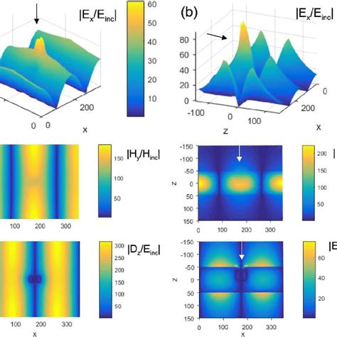 A Diagram Of The Fundamental Resonance Of The Te 1 Mode In Function