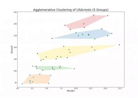 Python 的 Matplotlib 和 Seaborn 图标 50个最有价值的数据可视化图表（推荐收藏）python 关联分析 图标