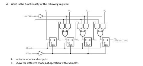 Solved What Is The Functionality Of The Following