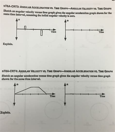 Angular Acceleration Graph