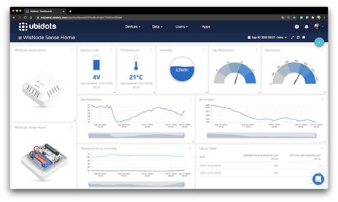 Connect A Rak7204 To Helium And Forward Its Data To Ubidots
