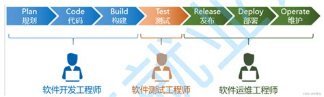 Git企业开发控制理论和实操 从入门到深入（七）｜企业级开发模型
