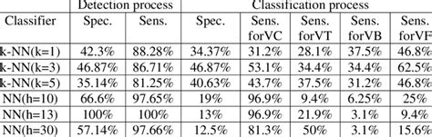 Results For The 17 Input Features Vector Download Scientific Diagram