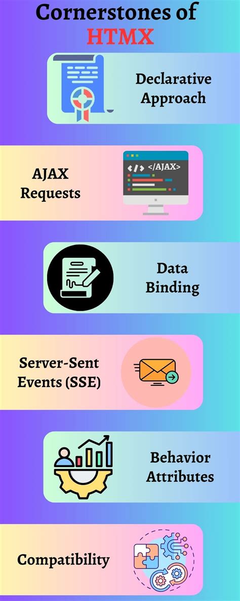 How Does Htmx Revolutionize Web Development