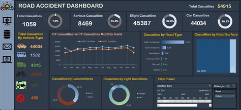GitHub DipeanDas Road Accident Analysis Dashboard This Repository Includes A Dashboard