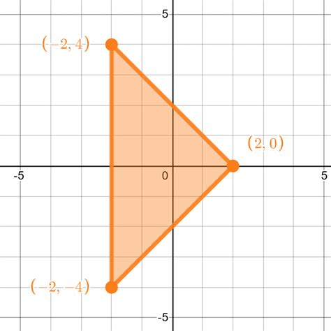 Find The Coordinates Of The Vertices Of The Triangle Formed Quizlet