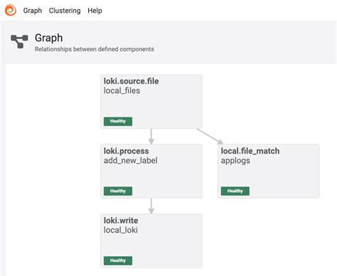 ทำความรจกกบ Grafana Alloy