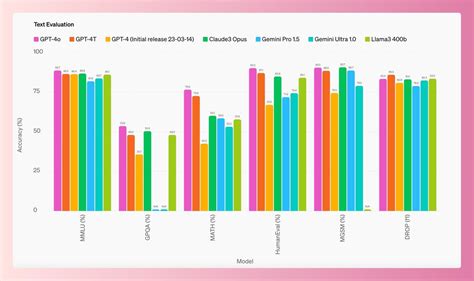 论文翻译chatgpt指令：4步打造完美中译英 知乎