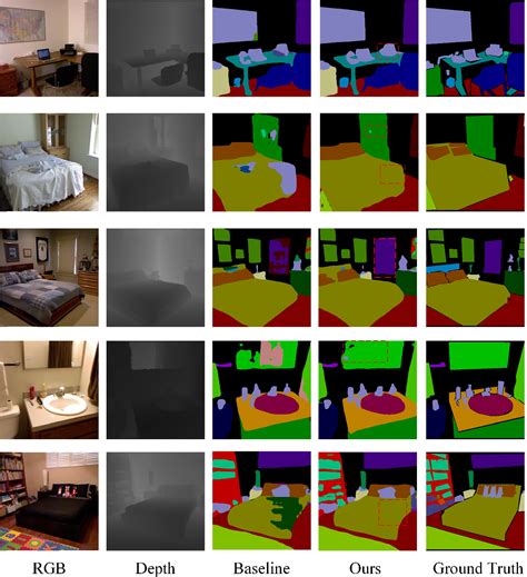 figure 1 from optimizing rgb d semantic segmentation through multi