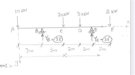 Solved Draw The Deflected Shape Of The Beam Chegg