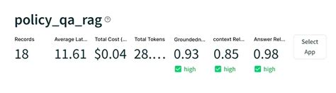 A Guide To Evaluate Rag Pipelines With Llamaindex And Trulens