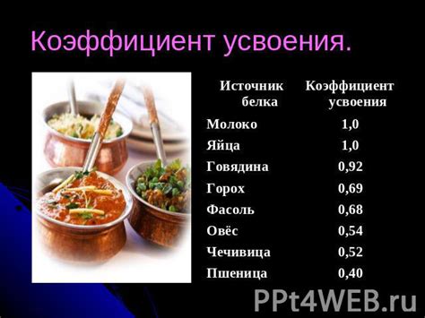 Коэффициент усвоения белка