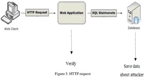 Encryption With Rsa Algorithm Download Scientific Diagram