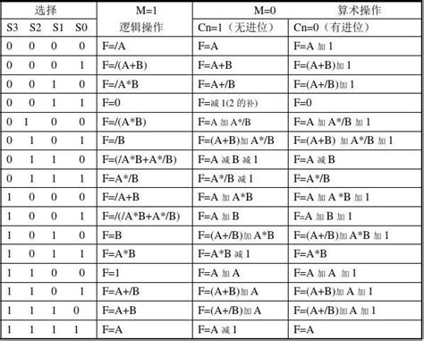 《计算机组成原理》运算器实验报告 Word文档在线阅读与下载 文档网