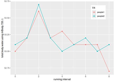Timeseries A Biomedical Visualization Atlas