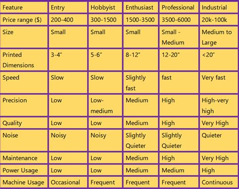 3d Printing Vs 3d Laser Engraving For Manufacturers Prototyping