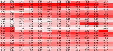 Python How To Normalize Coloring Of Data With Seaborn In Pandas Stack Overflow
