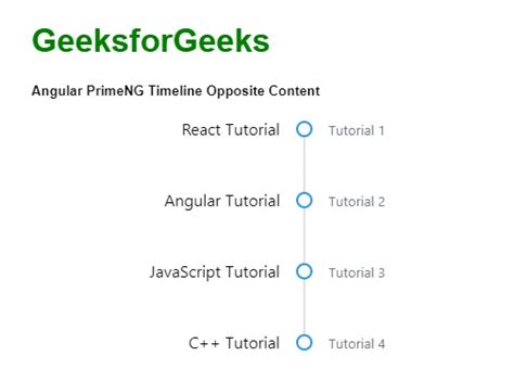 Angular PrimeNG Timeline Opposite Content GeeksforGeeks