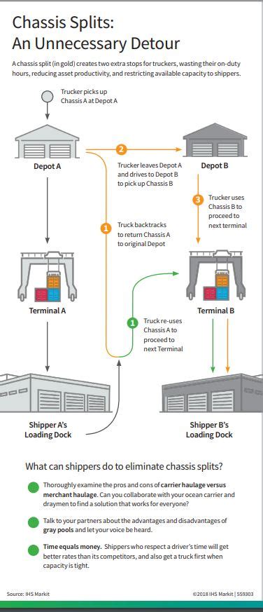 CHASSIS A BROKEN MODEL Devine Intermodal