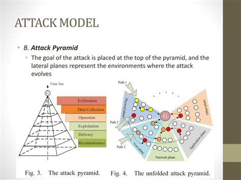 Ppt A Context Based Detection Framework For Advanced Persistent Threats Powerpoint