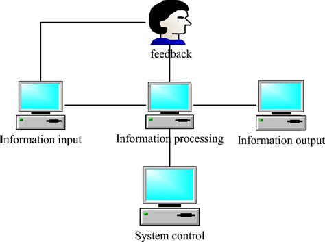 Literature Retrieval Time Before And After Using Machine Learning Algorithm Download