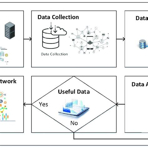 Proposed Data Analytics Model Download Scientific Diagram