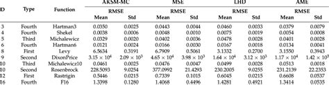 Rmse Results Of Hkm Hs Mmse Lhd And Ame Algorithms Tested On 10