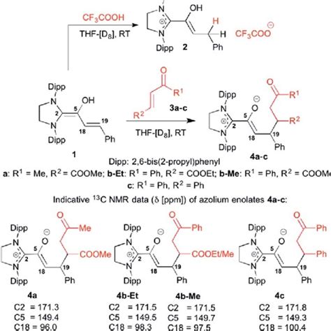 Scheme 6 Reaction Scheme For The Nhc Catalyzed Conversion Of Ab Enals