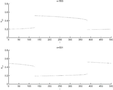 Sequential Snapshots Of The Simulated Partial Difference Equation 10