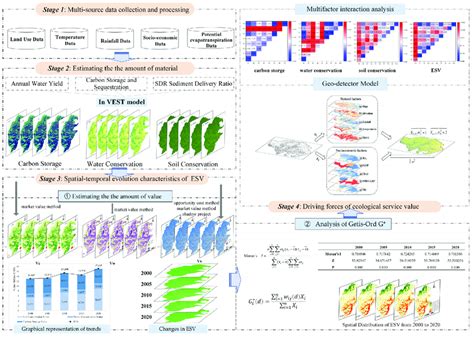 Research Technology Roadmap Download Scientific Diagram
