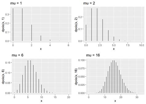 Chapter Poisson Regression Stat Notes