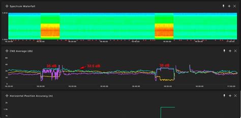 Anomaly Detection In Raw Gnss Data For Time Server Protection Against Spoofing Gpspatron Com