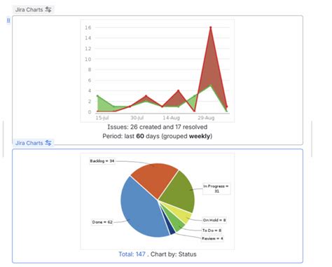 How To Make Charts And Graphs In Confluence Stiltsoft How To Make Charts And Graphs In Confluence Stiltsoft