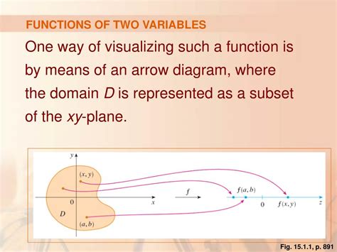 Ppt Partial Derivatives Powerpoint Presentation Free Download Id