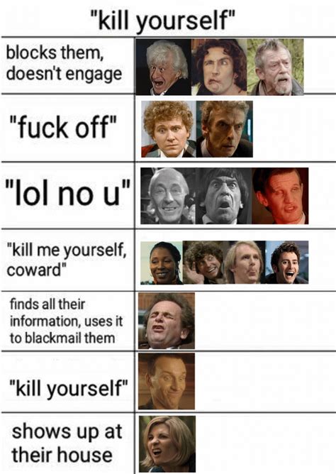 dev humor alignment chart r programmerhumor