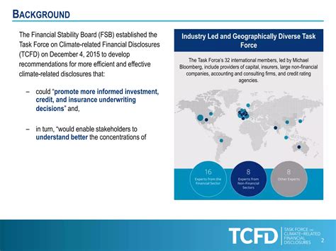 Tcfd Report Overview Dec 2016 Pptx