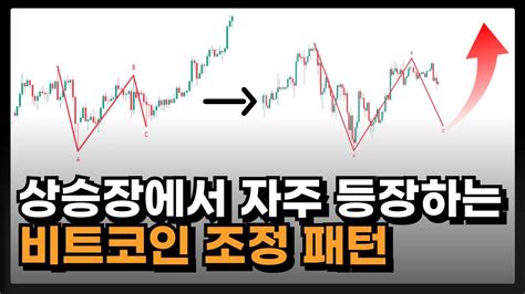 비트코인 상승장에서 자주 등장하는 조정 패턴 Youtube
