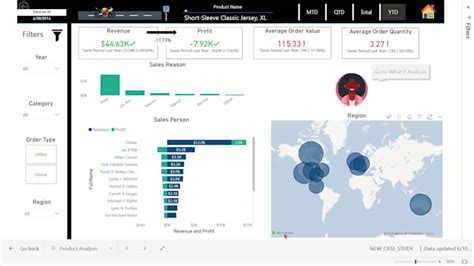 Do Power Bi Dashboard Design Data Modeling Dax Formulas By Rishabhjx