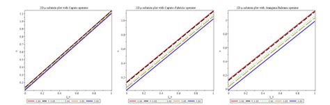 Comparative Analysis Of Fractional Dynamical Systems With Various Operators