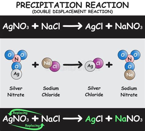 Double Displacement Reaction Examples In Real Life