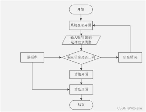 （附源码）springbootmysql采用协同过滤算法的家政服务平台的设计与实现 毕业设计260839springboot协同过滤