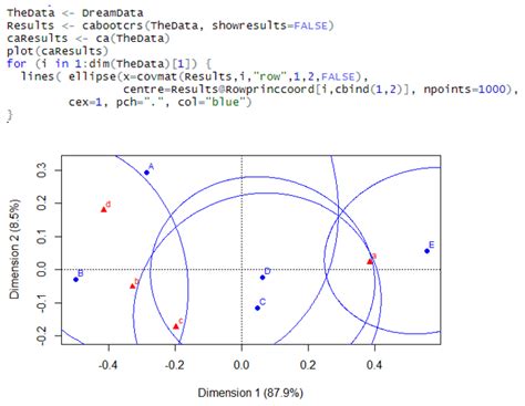 This Is R Code Explain Each Line Of That Code And Chegg Com