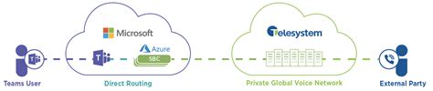 Ms Teams Direct Routing