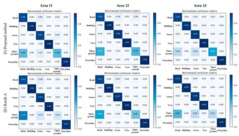 Multispectral Lidar Point Cloud Segmentation For Land Cover Leveraging Semantic Fusion In Deep