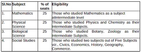 AP DEECET 2024 Notification Exam Date Application Form Syllabus