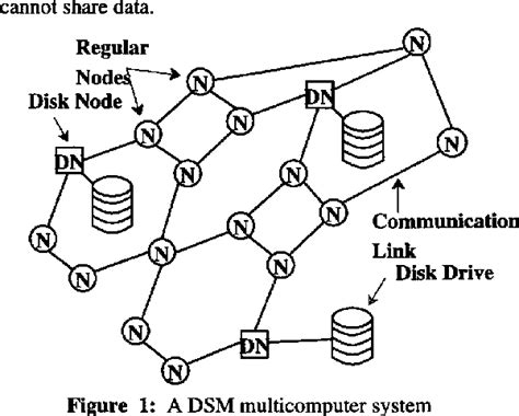 Figure 1 From Coordinated Checkpointing Rollback Error Recovery For